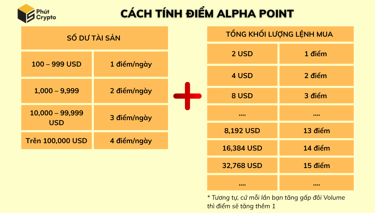 Binance Alpha là gì? Hướng dẫn làm Airdrop Binance Alpha