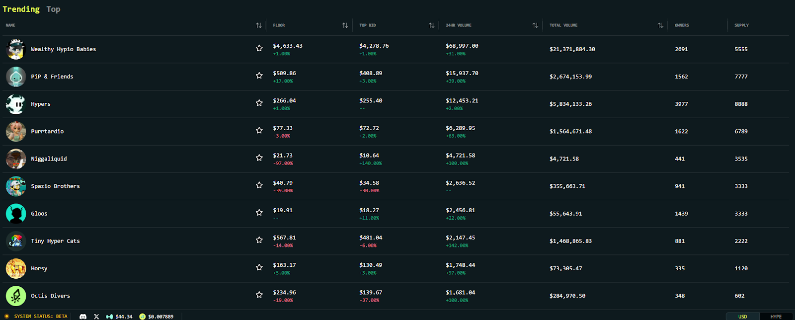 Hyperliquid là gì? Cơ hội kiếm tiền với Hyperliquid