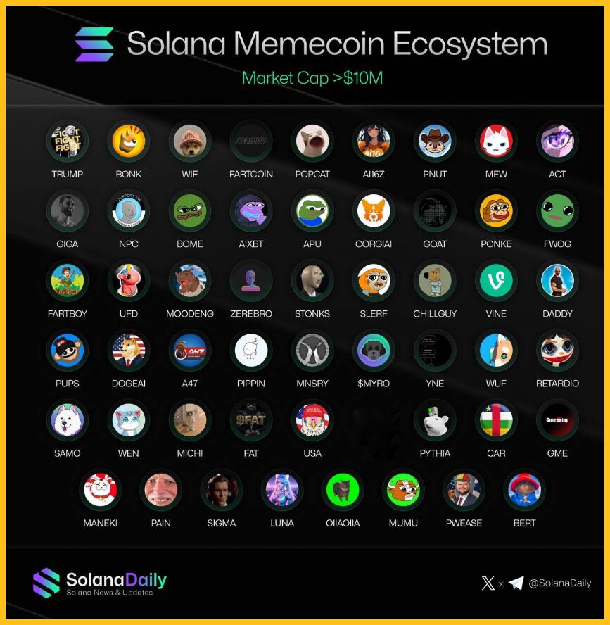 Solana là gì? Cơ hội đầu tư với hệ sinh thái Solana