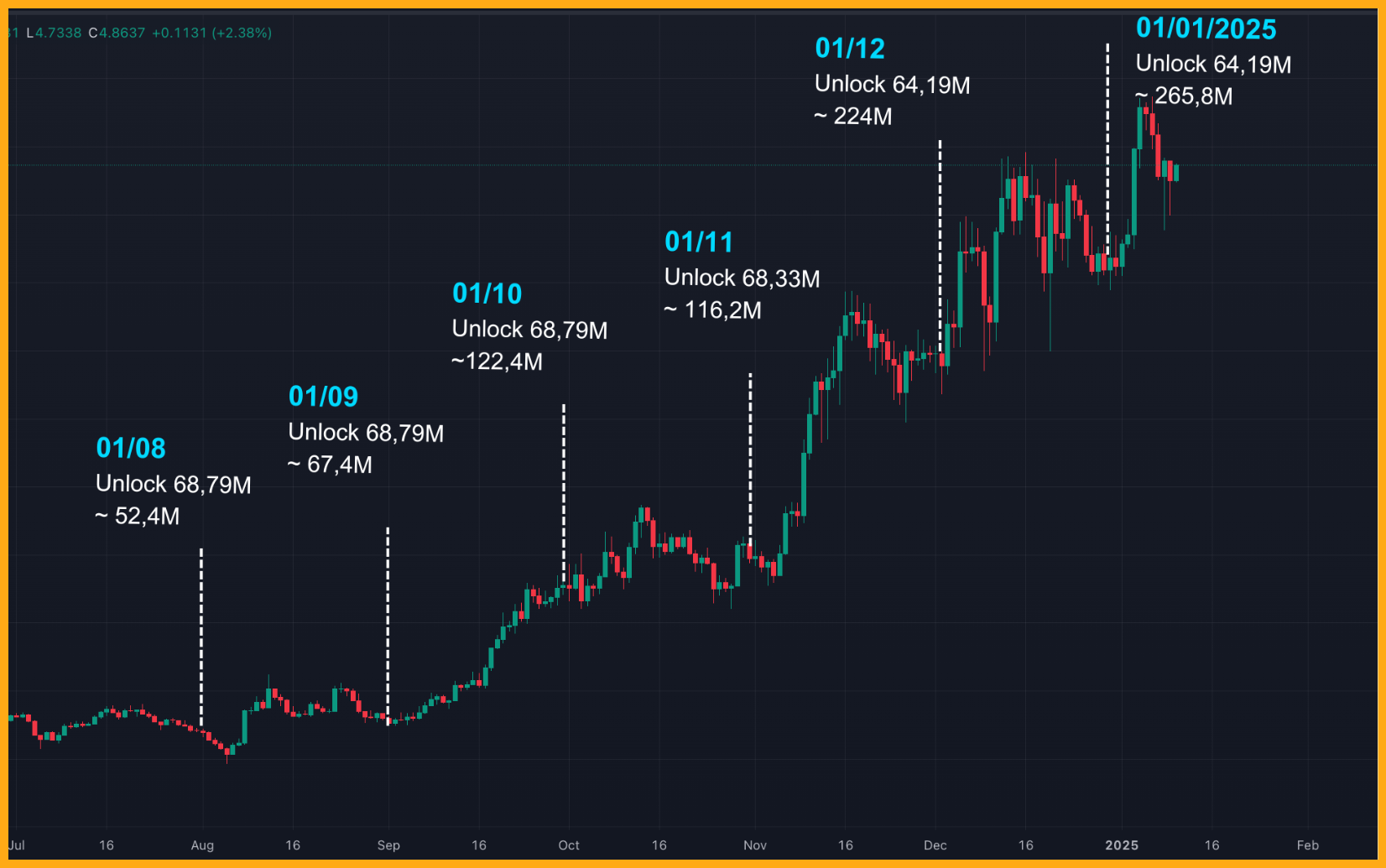 Sui là gì? Cơ hội kiếm tiền với hệ sinh thái Sui Network