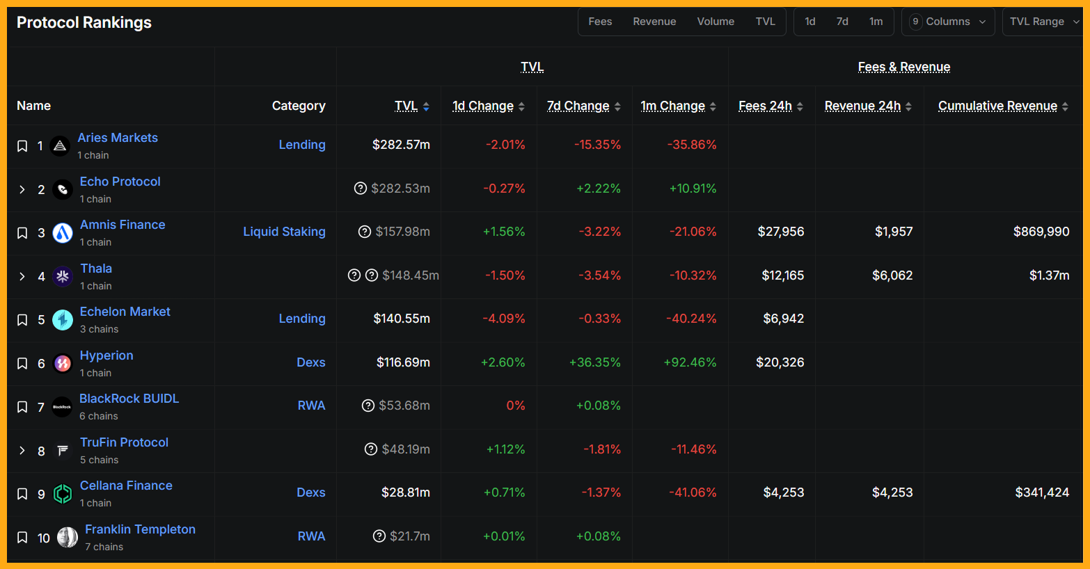 Aptos là gì? Cơ hội kiếm tiền trên hệ sinh thái Aptos