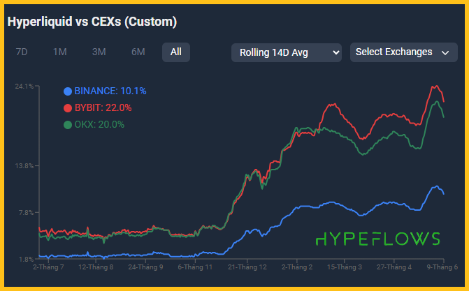 Hyperliquid là gì? Cơ hội kiếm tiền với Hyperliquid