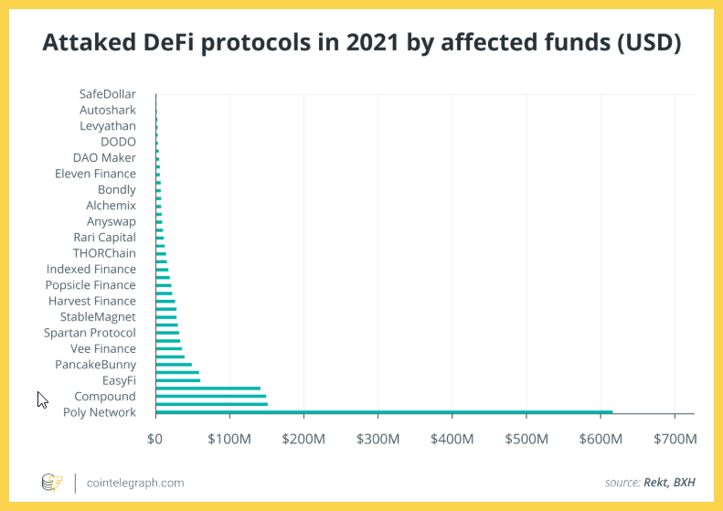 DeFi rủi ro thấp - Cỗ máy in tiền mới của Ethereum?