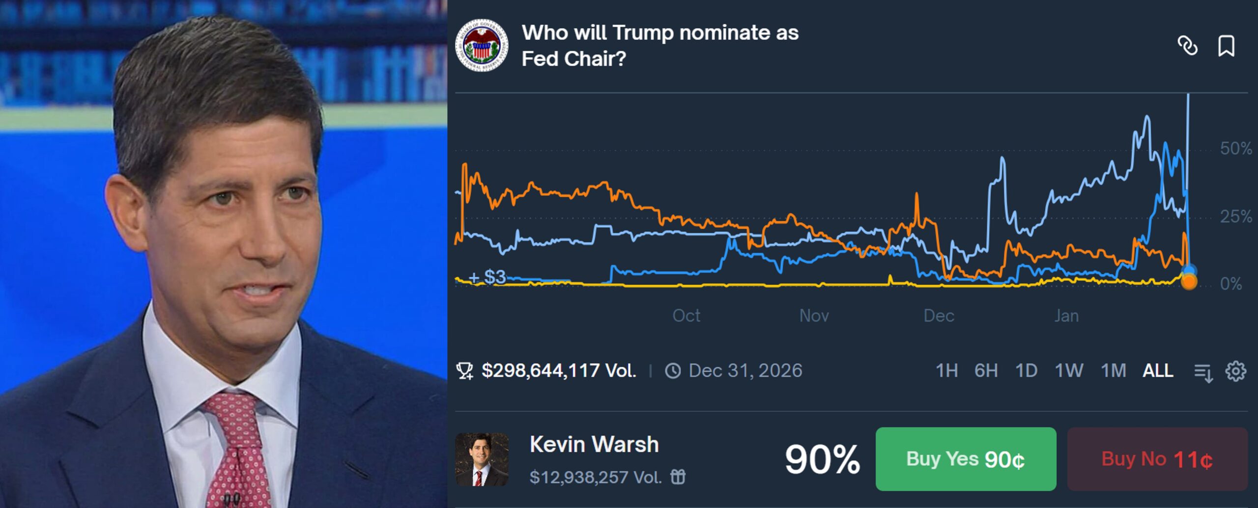 Kevin Warsh là ai và tác động đến thị trường tài chính?